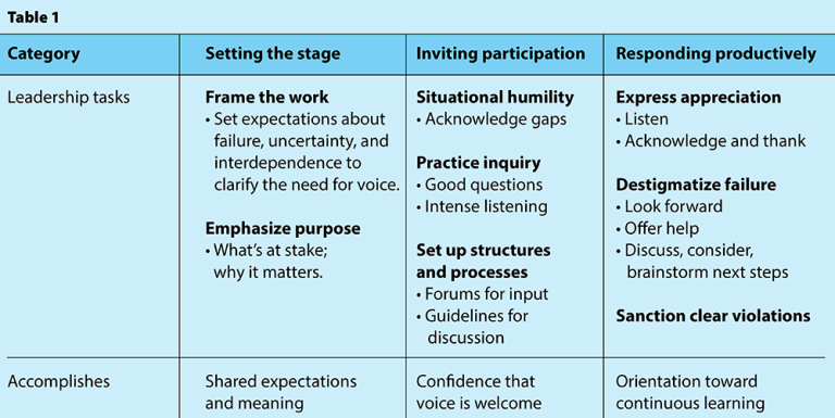Failure in Science and the Science of Failure - AWIS