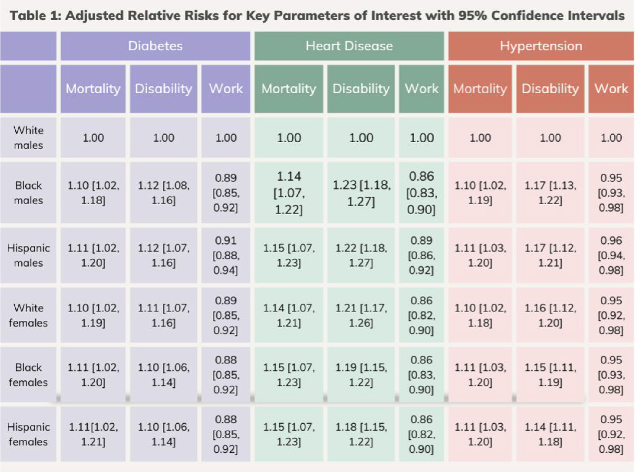 The Economic Cost of Health Disparities - AWIS