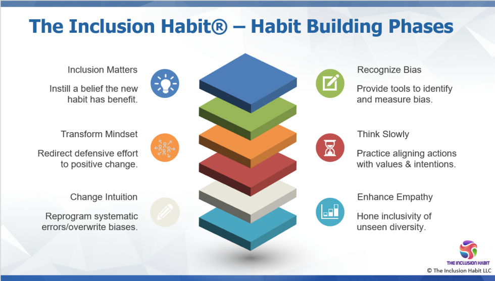 Increase Inclusive Behaviors - AWIS