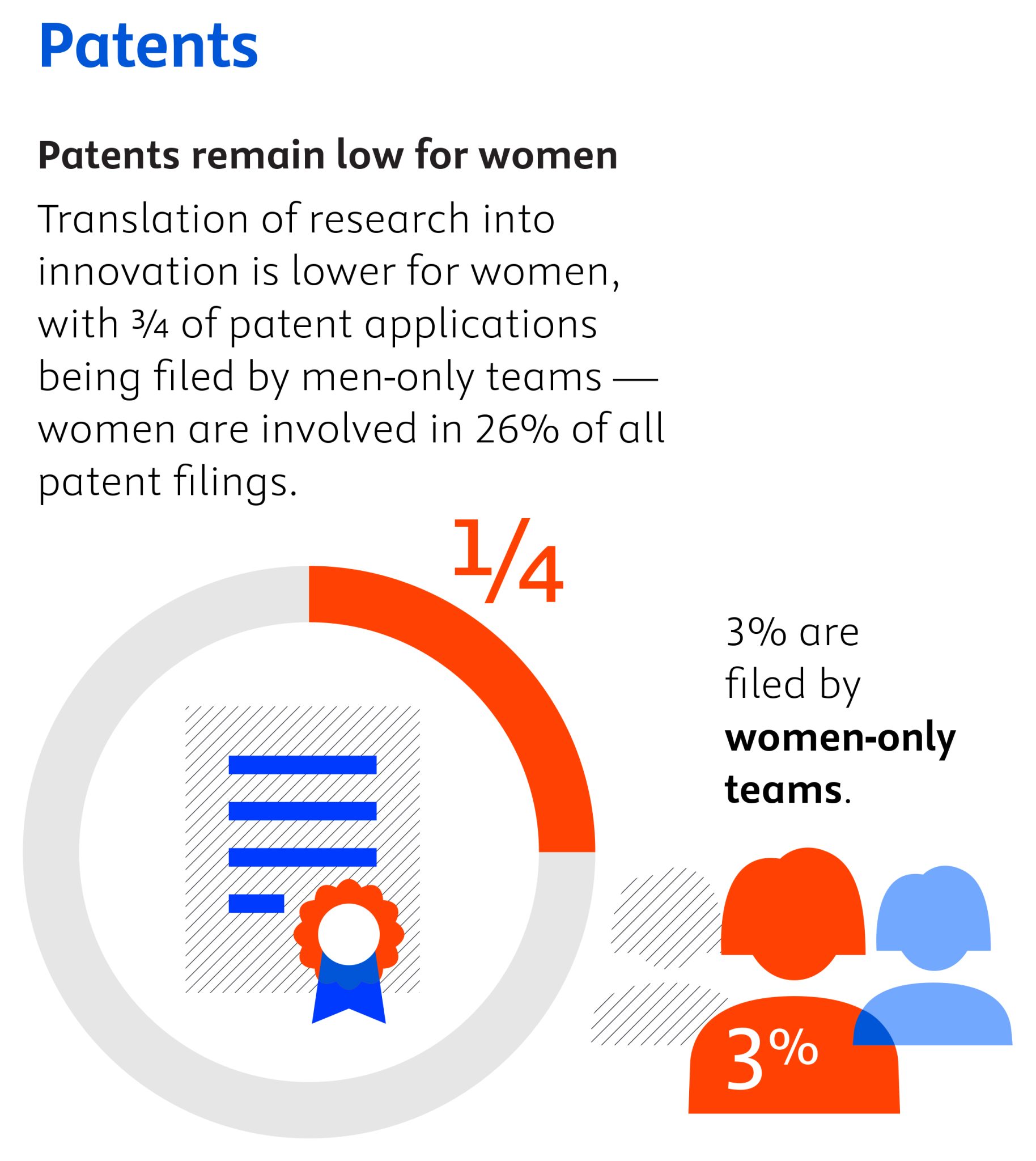Women Make Steps Forward in the STEM Research Landscape - AWIS