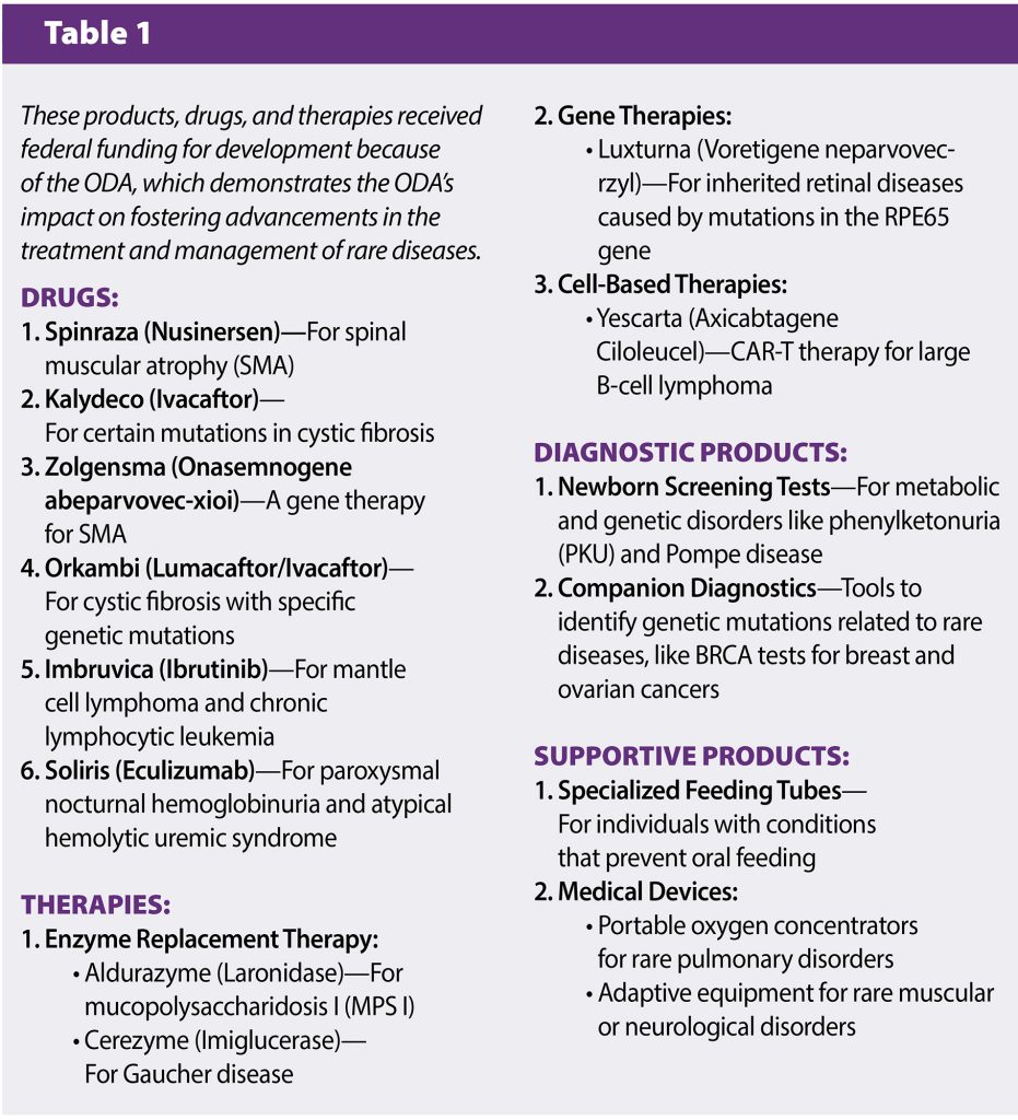 Unlocking Hope: The Significance of Orphan Drugs in Precision Medicine ...