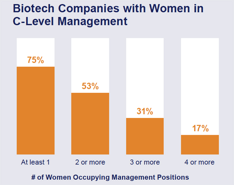 Biotech Boom: A Bust for Women Fact Sheet – AWIS